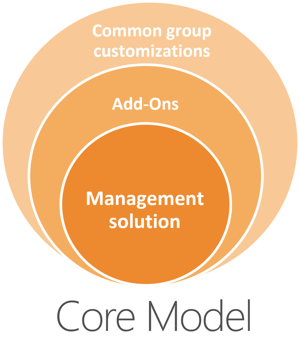 International solutions – Absys Cyborg Global Solutions